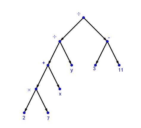 give arrays left data and right describing the tree create quizlet