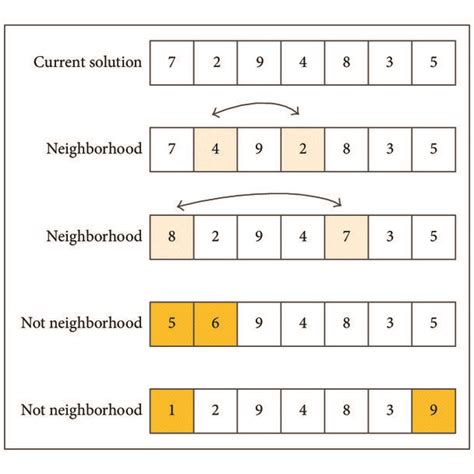 Crossover And Mutation Operators Of The Genetic Algorithm Download