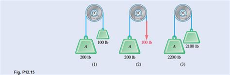 Each Of The Systems Shown Is Initially At Rest Neglecting Axle