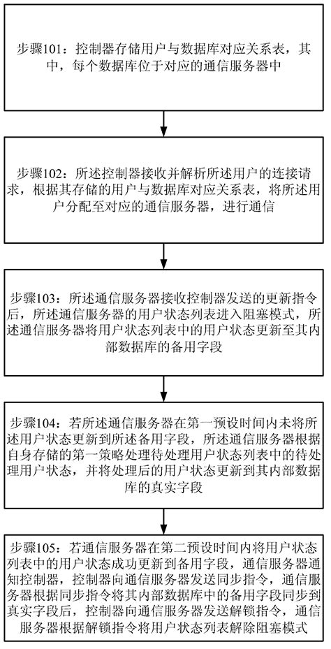 Method And System For Updating User State Eureka Patsnap