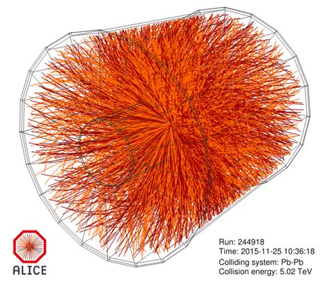 Visualization Of Charged Particle Tracks In The Alice Tpc Detector From Download Scientific