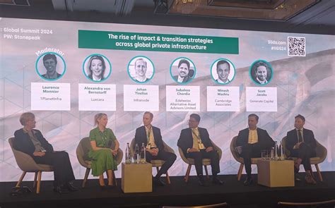 Gps Debate When Is Energy Transition Investing Impact