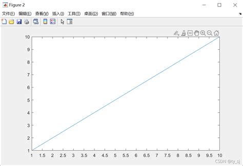 一句话解决matlab中plot函数设置坐标轴尺度 Plot函数设置坐标轴范围 Csdn博客