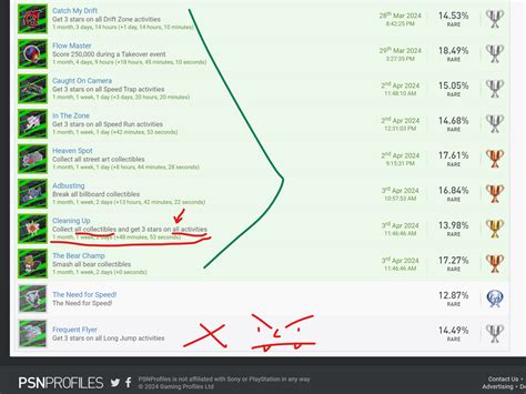 Nfs Unbound Glitch Frequent Flyer Trophy Hosted At Imgbb — Imgbb