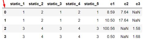 Python Combining Pandas Dataframes With Same And Different Columns