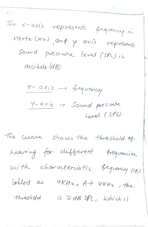 Solved Draw A Tuning Curve With Labeled Axes And The Following Course Hero