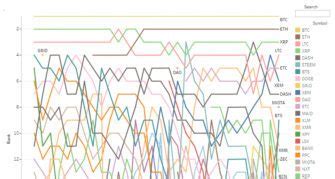 Interactive Ranking The 20 Most Valuable Cryptocurrencies Over Time
