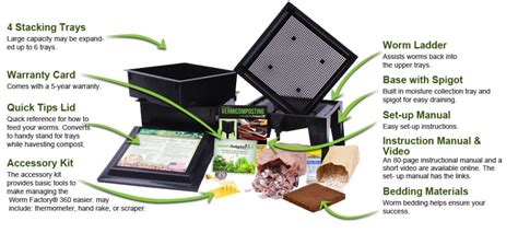 How To Make The Simplest Worm Composting Bin Worm Composting Headquarters