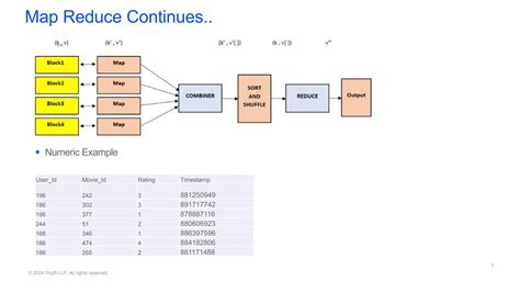 Big Data Processing Using Sparkpptx
