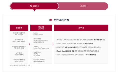 Lg헬로비전 Dx Data School 클래스메이트 모집 공모전 대외활동 링커리어