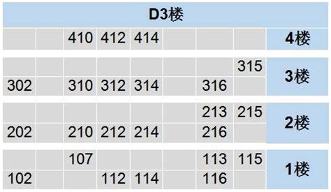2022年全国硕士研究生招生考试南航考点3203考生须知 知乎