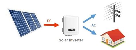 What Are The Key Features To Look For When Selecting A Solar Inverter