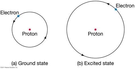 Hydrogen Atom Hydrogen Atom Ground State Kinetic Energy