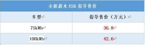 【文章】全新蔚来es6正式上市，售价368万起车家号汽车之家