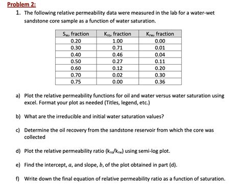 Solved Problem 2 1 The Following Relative Permeability Data Were Measured In The Lab For A