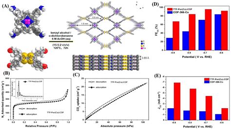 The Synthesis Characteristics And Application Of Hierarchical Porous Materials In Carbon