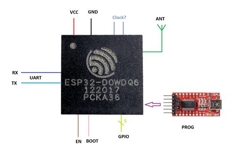 Esp32 Bare Minimum Hardware Design R Esp32