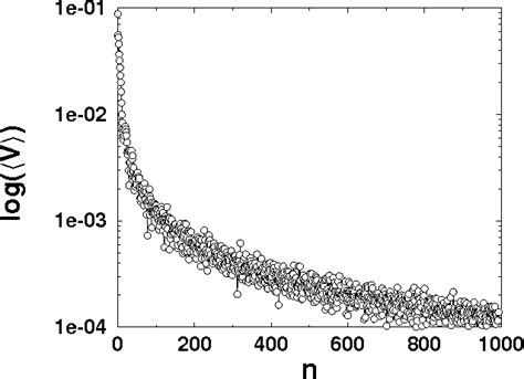 Figure From State To State Transition Probabilities For Time