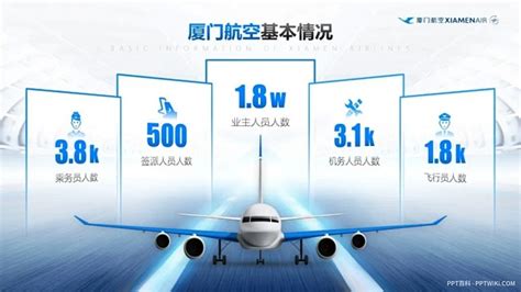 Ppt Ppt数据排版 Ppt封面 Ppt模板 Ppt排版 Ppt版式 Ppt金句 Ppt目录 Ppt致谢 Ppt结束 Ppt对比内容 Ppt