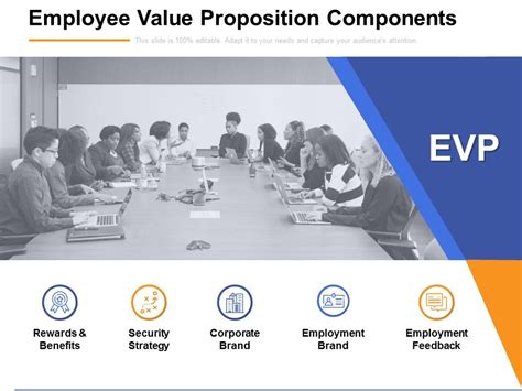 Employee Value Proposition Components Ppt PowerPoint Presentation Icon