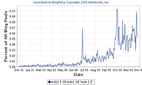 data mining text mining visualization and social media predictions2006