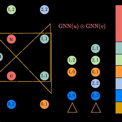 Representation Of The Target Link U V Within Our Model Mplp