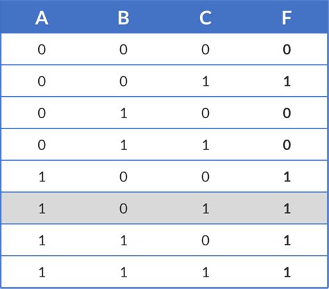 Get Started With Fpga In 20 Minutes Fpgatek