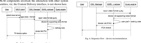 Figure 4 From A Framework For Mobile Context Aware Applications Semantic Scholar