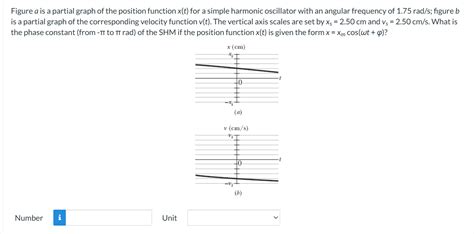 Solved Figure A ﻿is A Partial Graph Of The Position Function