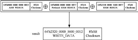 figure 5 from design and verification of sram controller based on fpga