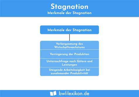 Stagflation Definition Erklärung And Beispiele Übungsfragen