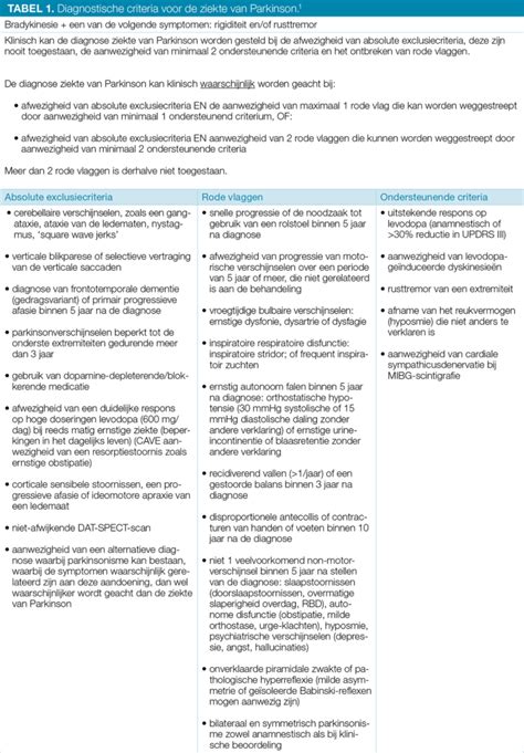 Multidisciplinaire Richtlijn Persoonlijkheidsstoornissen Citatie Hem