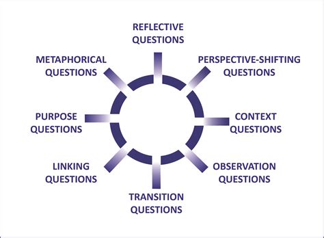 Questions Compass International Coaching News Noble Manhattan