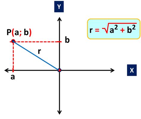 Radio Vector At Vectorified Com Collection Of Radio Vector Free For Personal Use