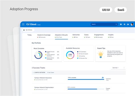 Adoption Lifecycle Progress Behance