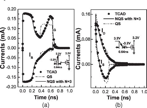 Figure 1 From A Unified Nonquasi Static Mosfet Model For Large Signal And Small Signal