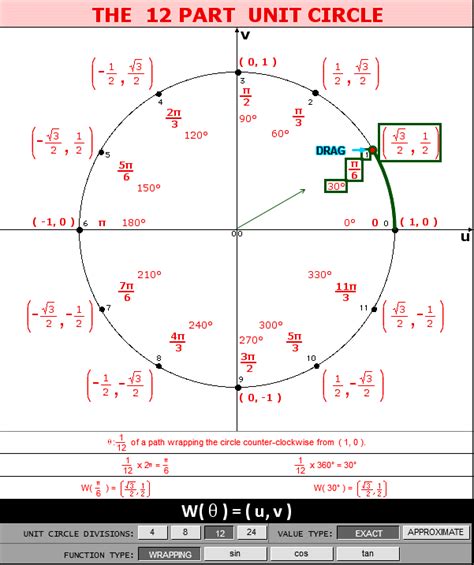 The Twelve Part Unit Circle