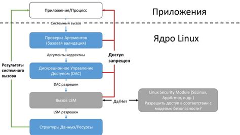 Formal Verification Of Operating System Kernels Ppt