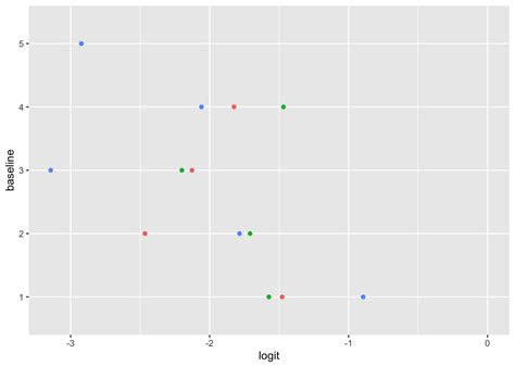 An R Cookbook For Public Health Ordinal Logistic Regression