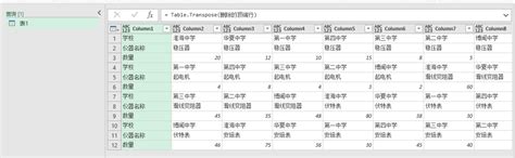 Power Query中透视逆透视功能的配合使用完成数据清洗整理 知乎