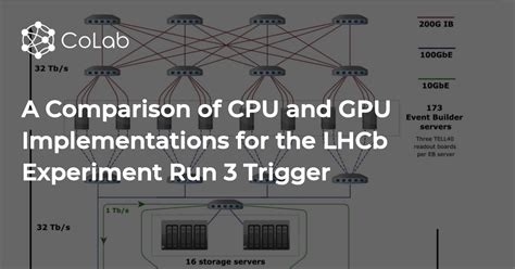 A Comparison Of CPU And GPU Implementations For The LHCb Experiment Run