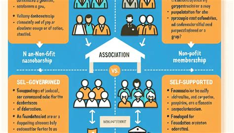 Diferencias Entre Asociaci N Y Fundaci N