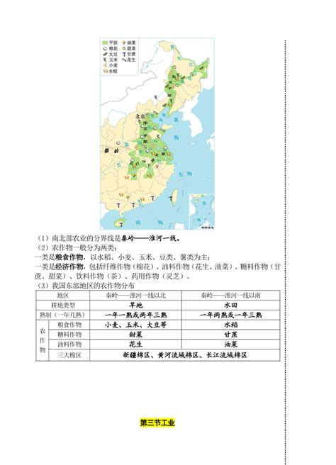 期末知识点复习提纲 2023 2024学年七年级地理下学期中图版 21世纪教育网