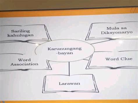Sariling Kahulugan Mula Sa Diksyonaryo Word StudyX