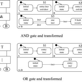 Logic Gates And Transformed Download Scientific Diagram
