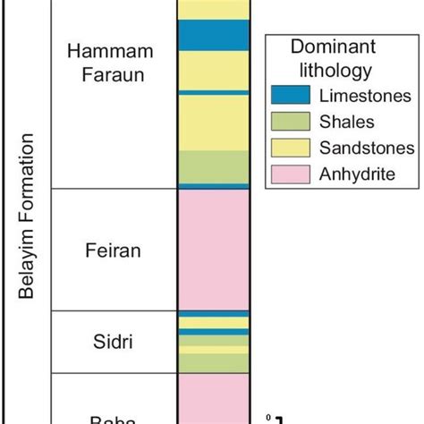 Ideal Gamma Ray Log Patterns Of Different Depositional Environments Download Scientific Diagram