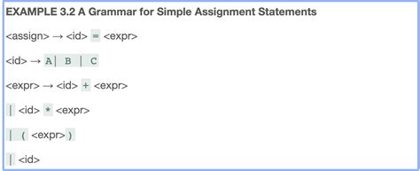 Solved Using The Grammar In Example Show A Parse Tree Chegg