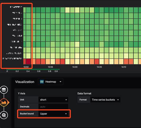 Some Bugs And Potential Improvements With Heatmap Panel · Issue 15683 · Grafanagrafana · Github