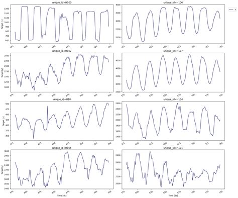 End To End Walkthrough Nixtla