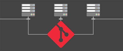 Git Push Vs Ftp Fresh Consulting
